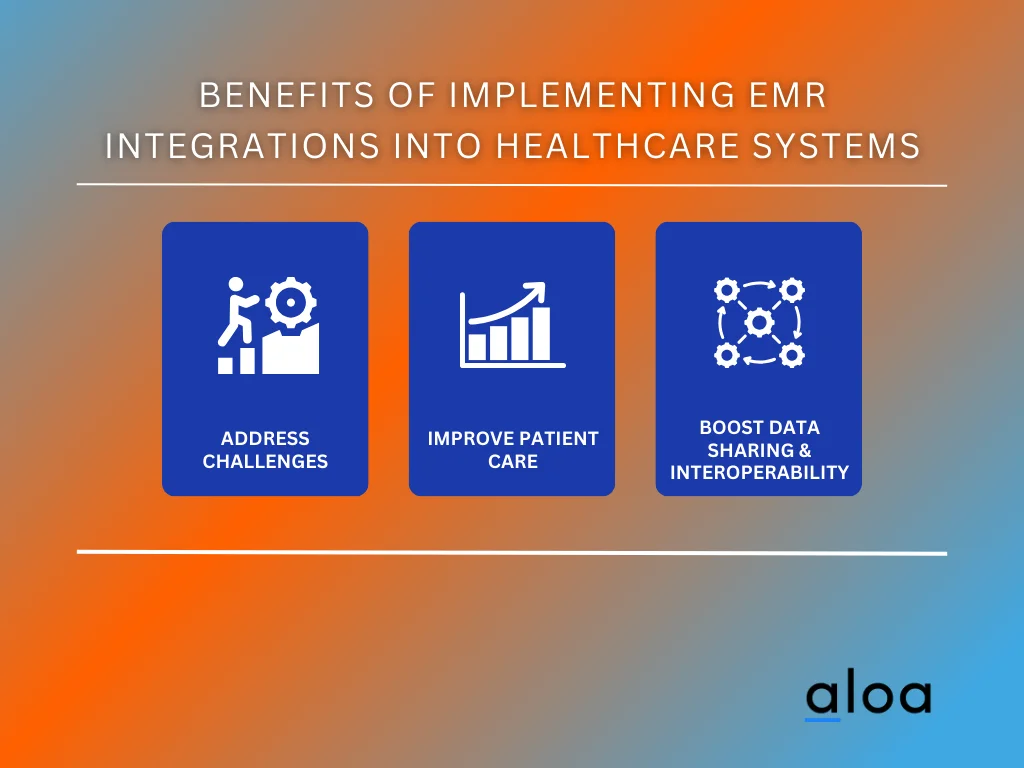 EMR Integration in Healthcare: Strategic Industry Guide EMR Integration in Healthcare: Strategic Industry Guide